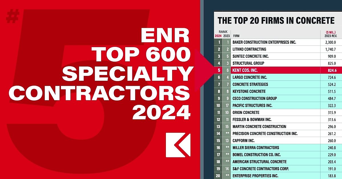 Kent Companies | Kent Companies Ranks #5 Largest Concrete Contractor…